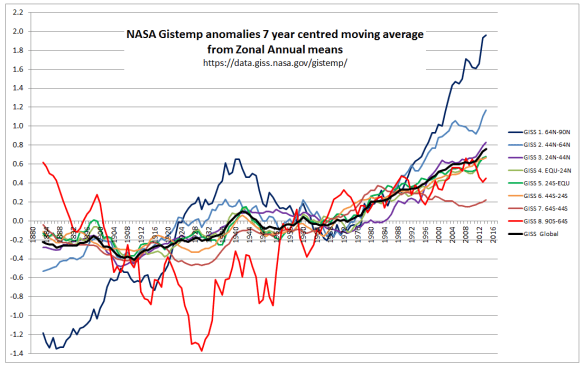 Nasa Giss Software Tools How Can The Development Of A Foundational